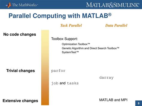 Ppt Parallel Computing With Matlab ® Powerpoint Presentation Free