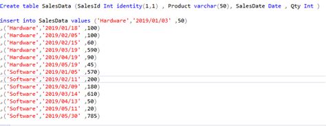 Create A Ssrs Matrix Report Sql Bi Tutorials