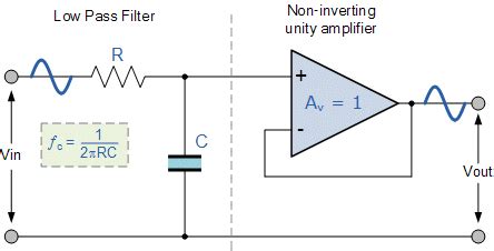Active Low Pass Filter The Amazing World Of Electronics