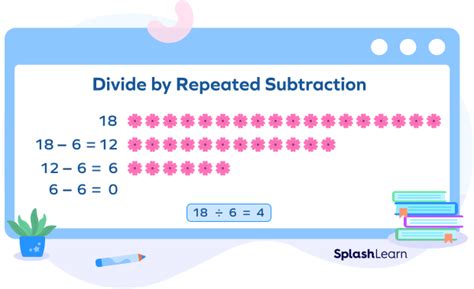 What Is Repeated Subtraction Definition Facts Method Examples