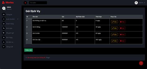 source code website xem phim rạp chiếu phim đầy đủ admin