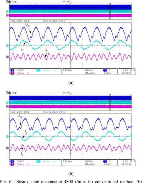 figure 6 from an inverter input current closed loop control scheme for