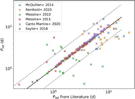 A Comparison Of Rotation Values As Derived By Our Algorithm Y Axis Download Scientific