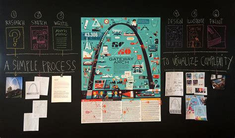 The Gateway Arch Keaggy Com Publishmentalitarianism
