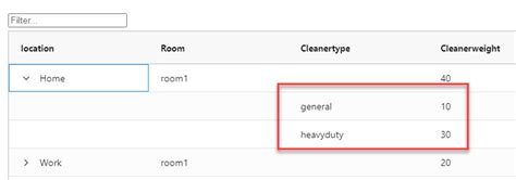Javascript How To Group By Columns But Have The Values On The Same Row Stack Overflow