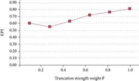 Value Of Edge Preservation Index Epi Download Scientific Diagram
