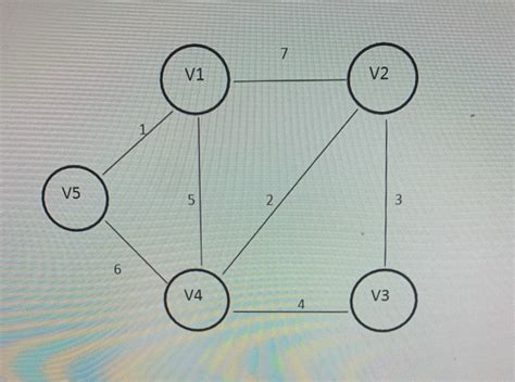 Solved Use Kruskals Algorithm To Solve The Same Graph V1