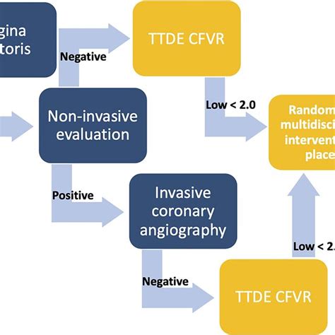 Algorithm Illustrating Proposed Patient Cohorts For Inclusion In Future