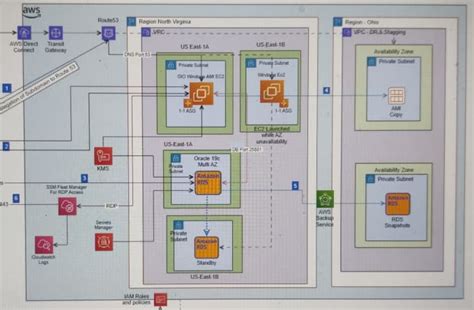 Create An Aws Architecture Design For Your Application By Eklavyanagpal