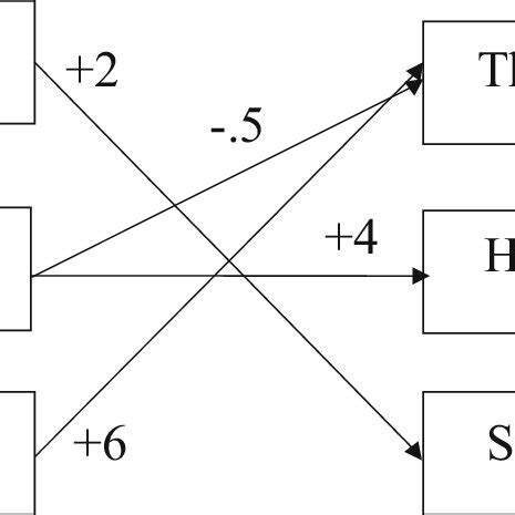 Structure Of The Linear System Download Scientific Diagram