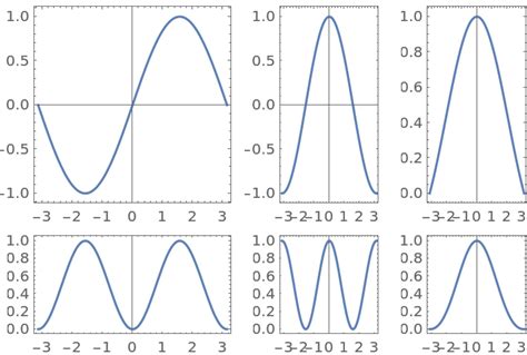 Plotgrid Wolfram Function Repository Plotgrid Wolfram Function Repository
