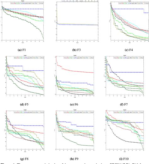 Figure 1 From Enhanced Aquila Optimizer Algorithm For Global Optimization And Constrained