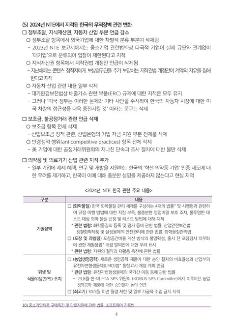 2024년 美 ‘국별 무역장벽 보고서 Nte 주요 내용 및 시사점