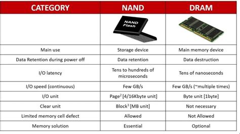 Raghavendra Anjanappa On Linkedin Pcb Pcbdesign Hardware Hardwaredesign Aerospaceanddefense
