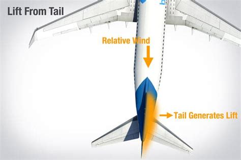 Dutch Roll Flight Dynamics Aerospace Notes