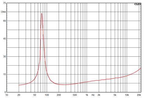 Crossover Calculator High Pass At Patricia Bartholomew Blog