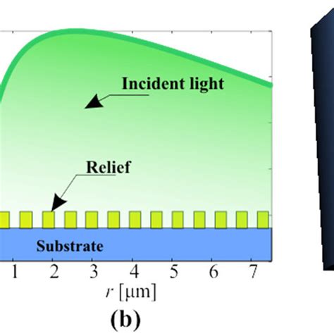 Parameters For The Drude Lorentzs Permittivity Model Of Aluminum