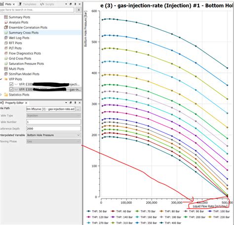 vfp plot wrong x axis label for gas injection rate · issue 9899 · opm