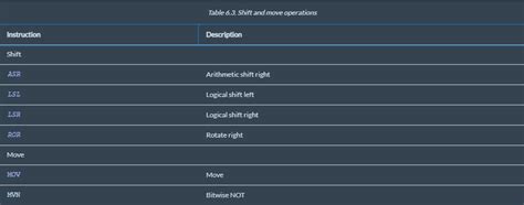 arm patching advanced guides gameguardian