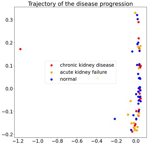 Evaluate The Presence Of Sample Level Batch Effects By Pilot Trajectory — Pilot 2 0 Documentation