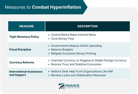 Hyperinflation Definition Causes Effects Examples Full Article Lung