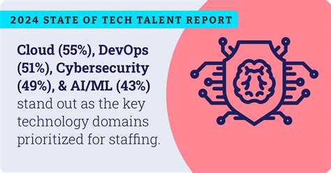 Preparing Your Devops Workforce For The Shifting Landscape Of Tech Talent Devopsdigest