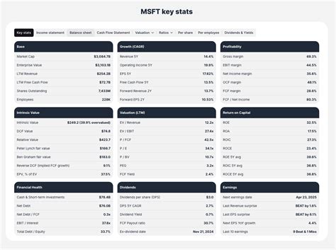 Relative Valuation Multiples An Ultimate Guide On How To Calculate