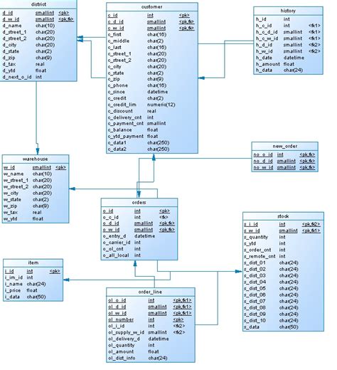 Simple And Practical More On The Constrained Tree Schema Simple And Practical More On The Constrained Tree Schema
