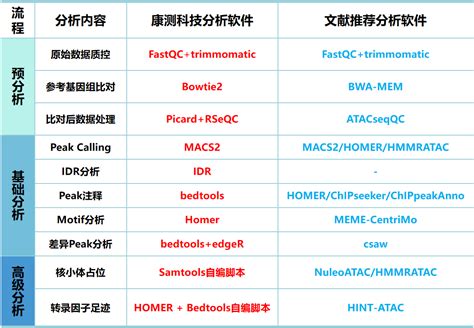 分析软件对比汇总