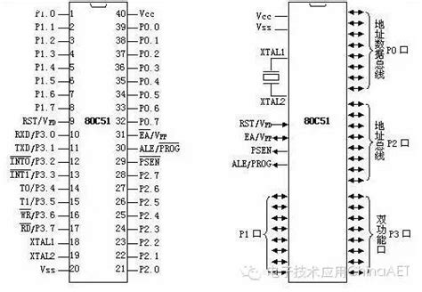 Understanding Microcontrollers A Beginners Guide Boardor