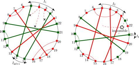 Figure 11 From Dense And Nondense Limits For Uniform Random