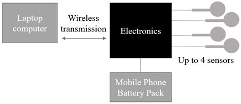 Interface Pressure Measurement Sensor At Keith Maxey Blog