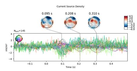 Transform Eeg Data Using Current Source Density Csd — Mne 111 Documentation