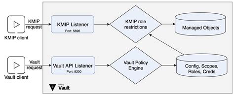 HashiCorp Vault 发布私密信息管理工具 Linuxeden开源社区