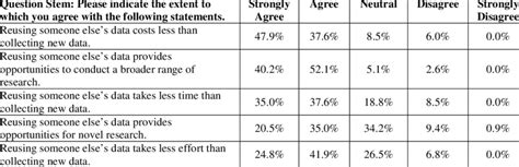 Benefits Of Data Reuse Download Table