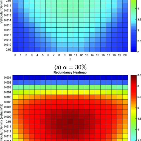 The heat map of z as a function of z and λ The numeric results are Download Scientific