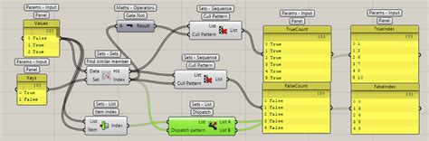 Sublists With Same Values Grasshopper Mcneel Forum
