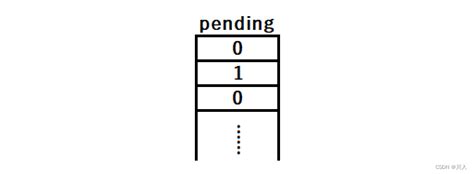 【linux】 进程信号（处理、内核） 进程信号 内核态 csdn博客