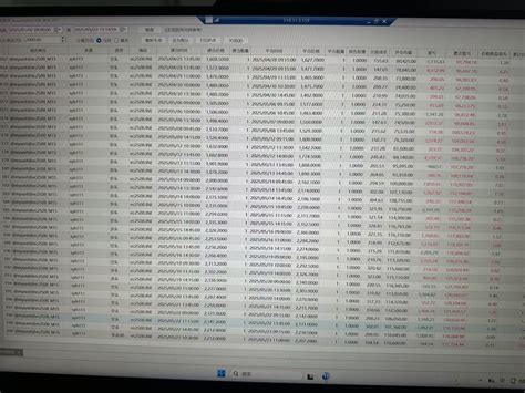 为什么回测数据重新运行后就会出现不一样的结果 开拓者社区