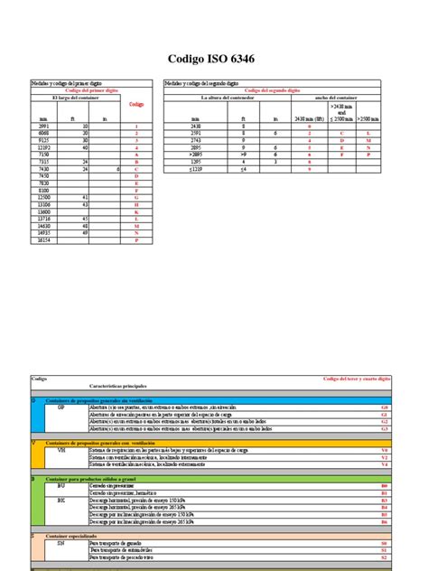 Codigo Iso 6346 Containers Pdf Infraestructura De Transporte Envío