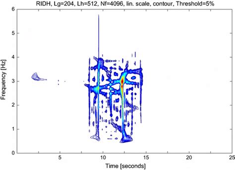 Reduced Interference Distribution For Ns Seismic Component Download Scientific Diagram