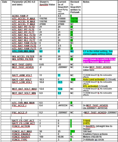 While In Loiter Mode Loss Of Altitude When Executing A Yaw Page 4 Copter 4 0 Ardupilot