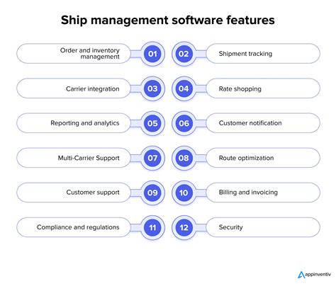 Ship Management Software Solving Logistical Challenges