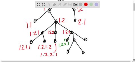 In Exercises 1 3 Construct The Universal Address System For The Given Ordered Rooted Tree Then