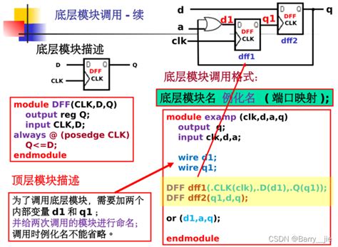 Verilog语言快速入门（一） Csdn博客