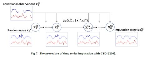 논문번역 Diffusion Models A Comprehensive Survey Of Methods And Applications