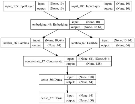 Model To Dot Dot To Dot Name Tracing Website