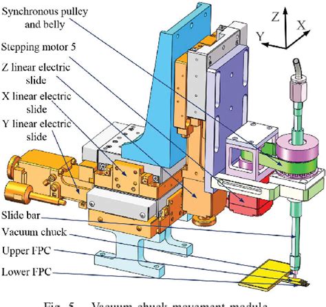 Figure 5 From Deep Learning Based Robotic Manipulation Of Flexible Pcbs