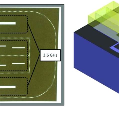 a inkjet printed dual band substrate integrated waveguide