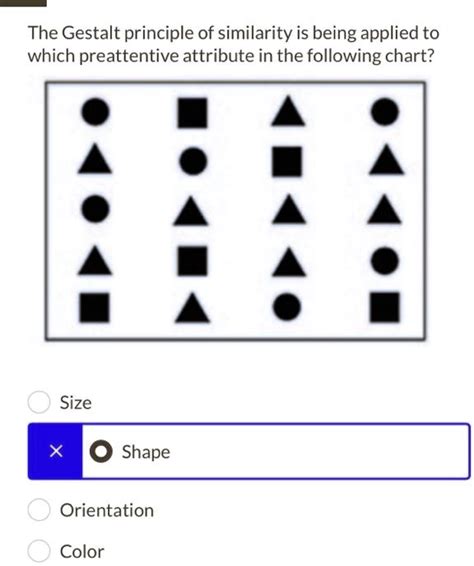 The Gestalt Principle Of Similarity Is Being Applied To Which Preattentive Attribute In The